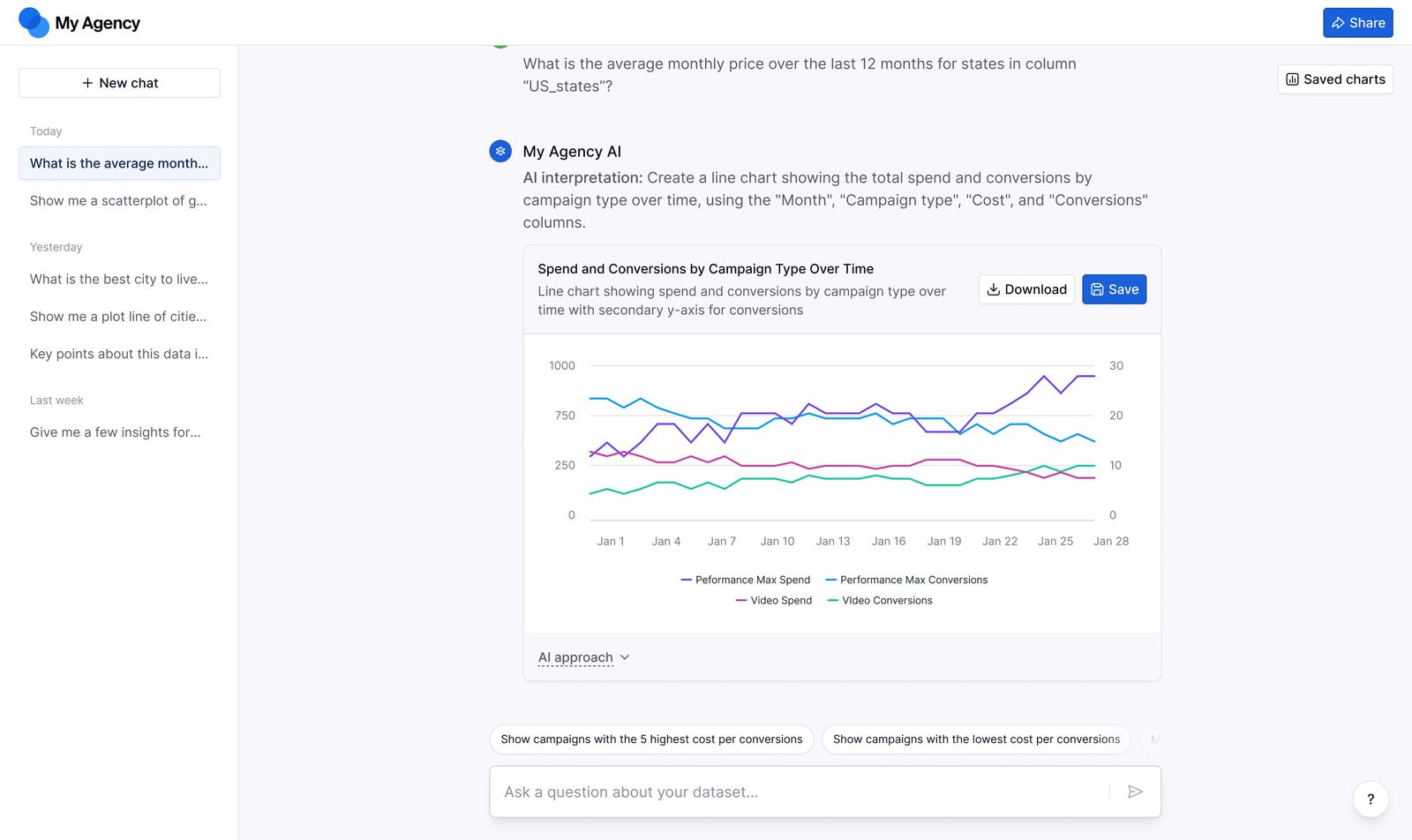 Akkio: AI Data Platform for Agencies
